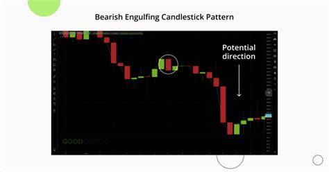 Chart Patterns For Crypto Trading Part Candlestick Patterns Explained