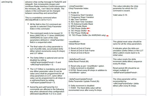 AWR LOPEVM AWR How To Configure TX Phase Shift Sensors Forum Sensors TI E E
