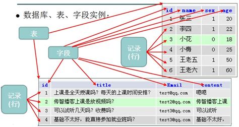 Mysql核心知识纲要 史上最好的mysql学习大纲,没有之一 Mysql核心知识纲要 史上最好的mysql学习大纲,没有之一