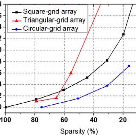 Triangulargrid Array Topology Download Scientific Diagram