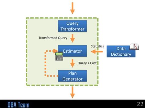 Oracle Basics And Architecture PPT