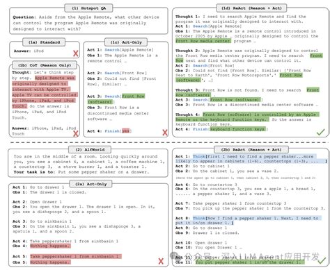 万字长文深度解析llm Agent反思工作流框架reflexion中篇：reactagent Workflow 腾讯云开发者社区 腾讯云