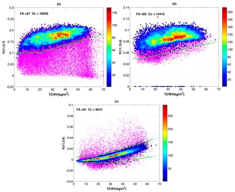 Remote Sensing Free Full Text Improved Quality Of Modis Sea Surface Temperature Retrieval