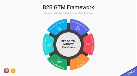 B2b Gtm Framework Powerpoint Template Just Free Slide