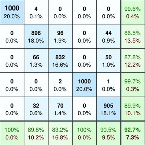 Architecture Of The Feature Extraction Module Download Scientific Diagram