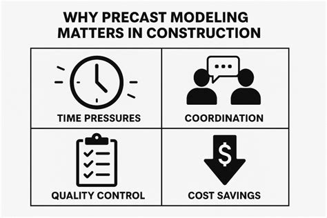 A Clear Guide To Structural Precast Modeling And Its Benefits