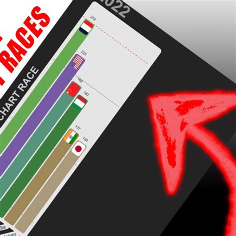Best Tools To Create A Bar Chart Race BarbaChart