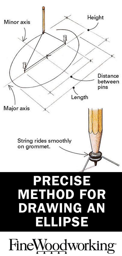 A Precise Method For Drawing An Ellipse How To Use Push Pins String And A Pencil To Give The