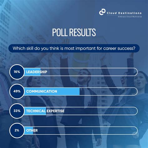 Cloud Destinations On Linkedin Clouddestinations Careersuccess Skills Professionaldevelopment…