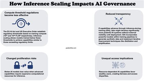 Ai Governance At The Crossroads Navigating The Inference Revolution