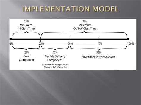 Active Healthy Lifestyles Health Education Ppt Download
