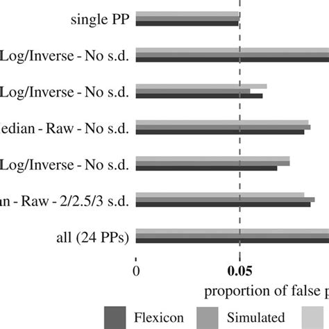 Comparison Of Gaussian And Laplace Distributions Download Scientific Diagram