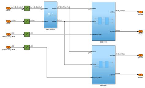 nr hdl cell search matlab and simulink