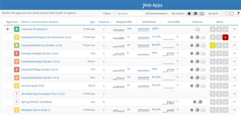 How To Perform AWS Monitoring Tools And Best Practices Netreo