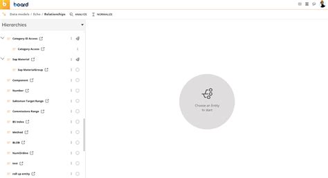 Unbalanced Hierarchies
