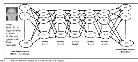 Figure 4 From Face Recognition System Based On Different Artificial Neural Networks Models And