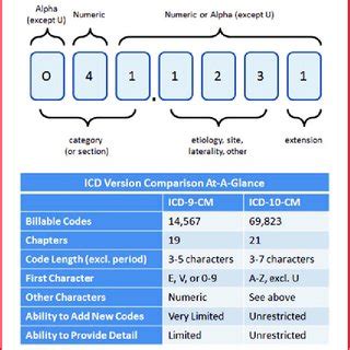PDF Leveraging The NLM Map From SNOMED CT To ICD CM To Facilitate Adoption Of ICD CM