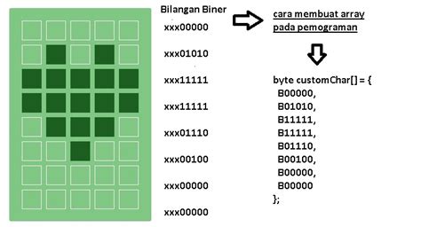 Membuat Dan Menampilkan Karakter Custom Pada Lcd 16x2 I2c Dengan