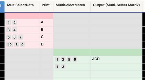comparing one multi select field against another — smartsheet community