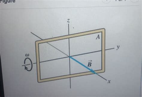 consider the loop in the figure figure 1 the area of the loop is a