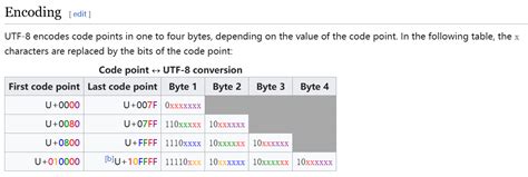 Utf8编码与unicode 知乎