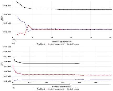 Energies Free Full Text Application Of The Generalized Normal