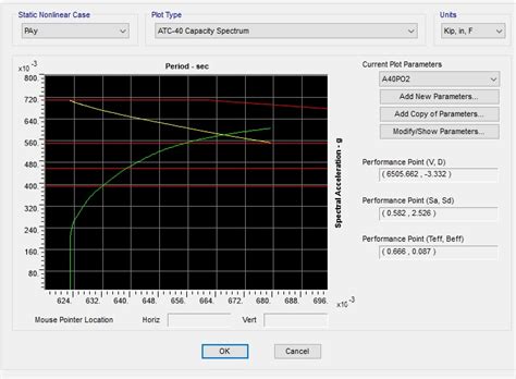When I Perform Nonlinear Static Analysis In Sap2000 I Cannot Get A Complete Pushover Curve