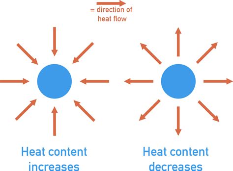 Enthalpy Changes A Level Chemistrybabe