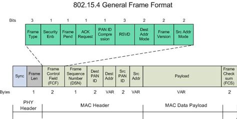 Serial Doubts On Implementing A Simple Protocol For Xbee Comms