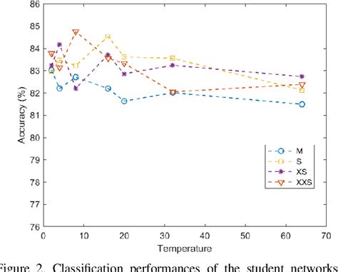MicroExpNet An Extremely Small And Fast Model For Expression Recognition From Frontal Face Images