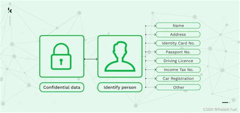 隐私安全保护：用技术守护个人信息的安全网络技术进步也为隐私保护提供了新的手段 Csdn博客
