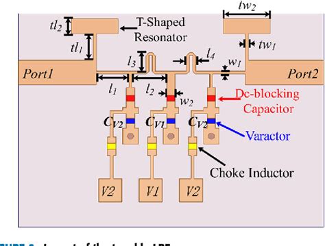 Figure 8 From Fully Tunable Bandpass Filter With Wide Bandwidth Tuning