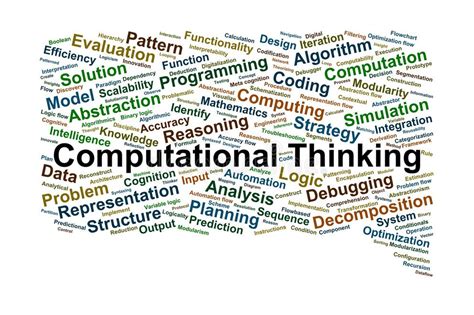 Computational Thinking Word Cloud Key Concepts In Problem Solving And Logical Analysis Stock
