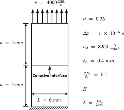 10 Geometry And Boundary Conditions For The Test Example Download