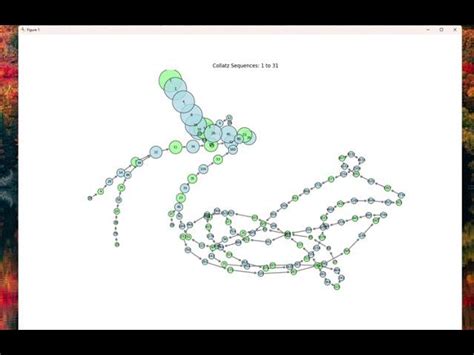 Alice Williams On Linkedin Collatz Sequence Tree 1 100