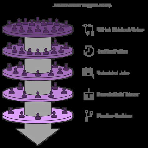 Project Cicd Pipeline With Jenkins A Complete Pipeline Setup By