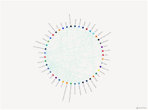 Web Traffic Between Sites With Sea Theme Graph Diagram