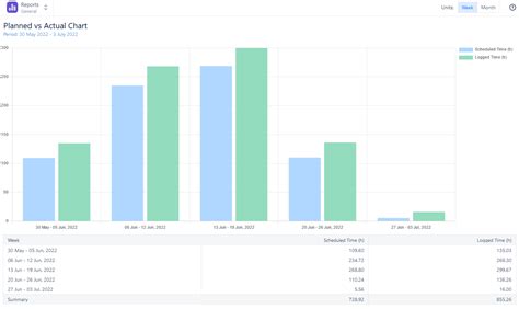 How To Create Jira Planned Vs Actual Chart In ActivityTimeline Reliex