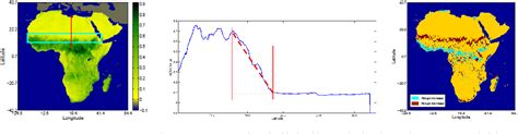 Figure 1 From A Vision For Gpu Accelerated Parallel Computation On Geo