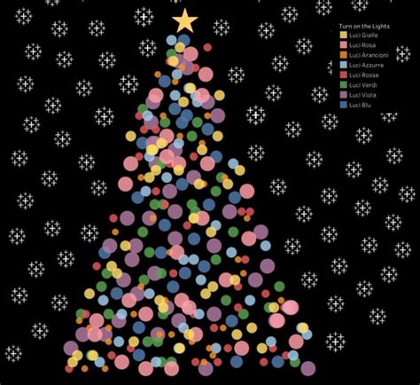 Tableau On Linkedin Tableaupublic