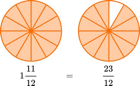 Fractions Operations Math Steps Examples And Questions