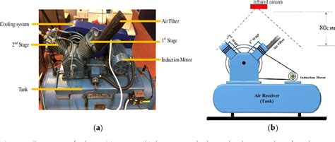 Figure 1 From Object Based Thermal Image Segmentation For Fault