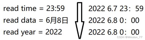 stm32h7 rtc介绍与测试，wakeup timer测试，alarm测试 stm32h7 rtc csdn博客