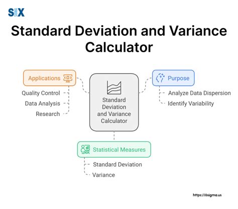 Standard Deviation Vs Variance Find Out The Differences Standard Deviation Vs Variance Find Out The Differences