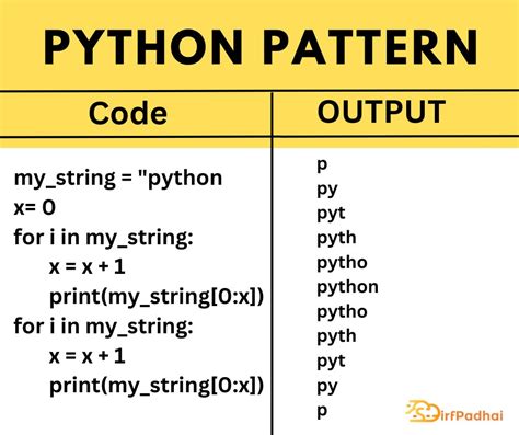 Sirf Padhai Learn With Code On Linkedin Python Pythondeveloper
