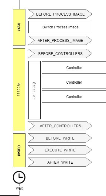 Edge Architecture Open Energy Management System