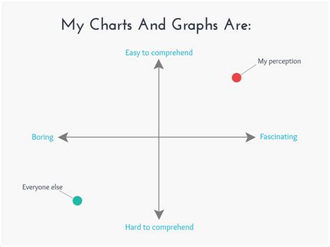 10 Funny Graphs That Perfectly Explain Everyday Life Visual Learning