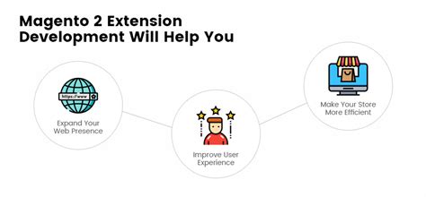magento extension development web4pro