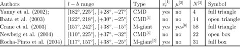 Observational Constraints Download Table