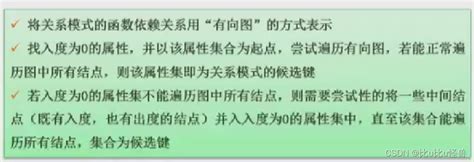 软考中级 软件设计师【笔记】 软件设计师 规范化理论 键值 csdn博客